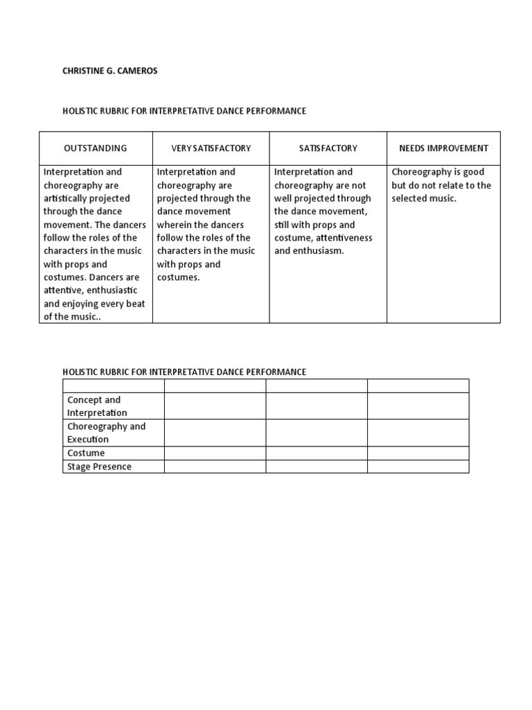 Holistic Rubric For Interpretative Dance Performance: Christine G ...