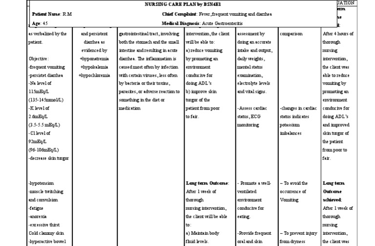 NCP Age | PDF | Diarrhea | Vomiting