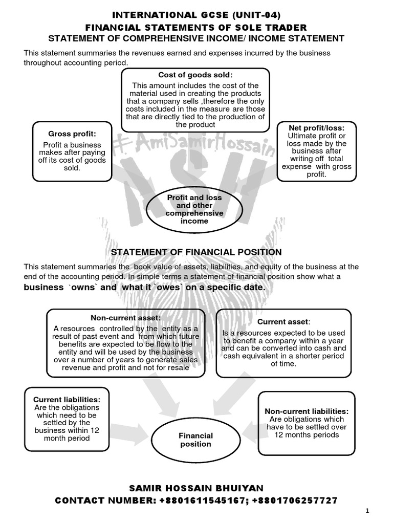 Financial Statements of Sole Trader (Unit-04) PDF | PDF | Income ...