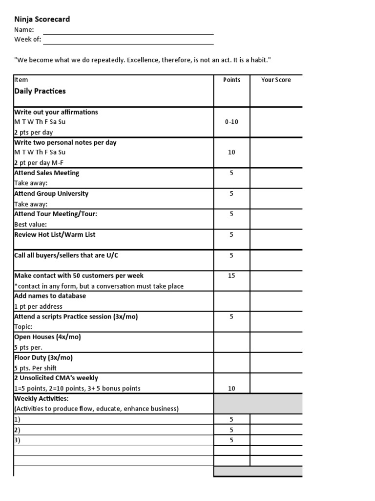 Ninja Scorecard: Points Your Score | PDF | Business | Market (Economics)