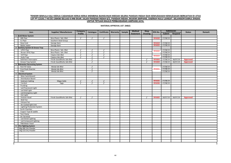 Material Approval List (M&E) Submission Remark Status Supplier ...