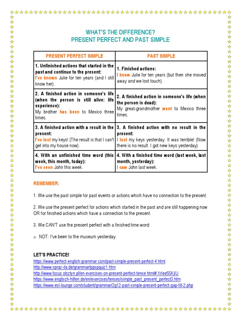 Present Perfect Tense Vs Past Simple Tense English Learn PRESENT