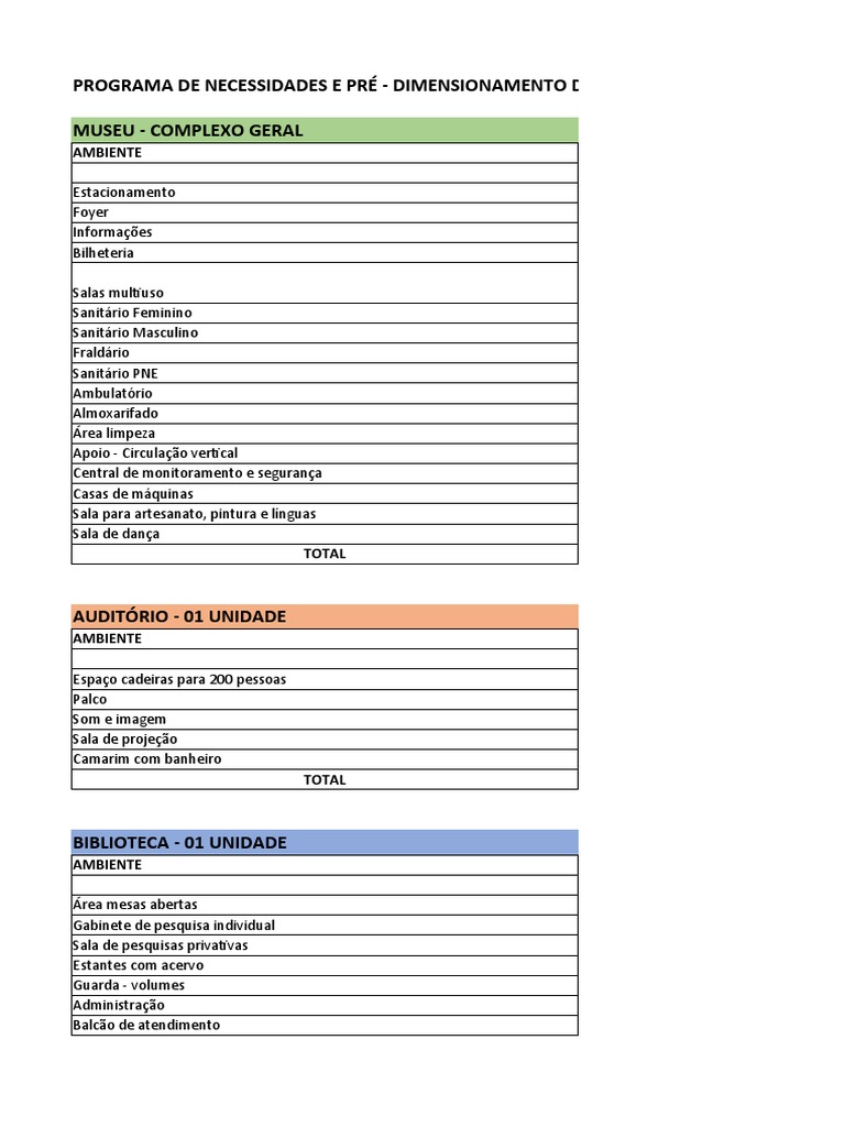 Museu - Programa de Necessidades e Pré Dimensionamento | PDF | Museu ...