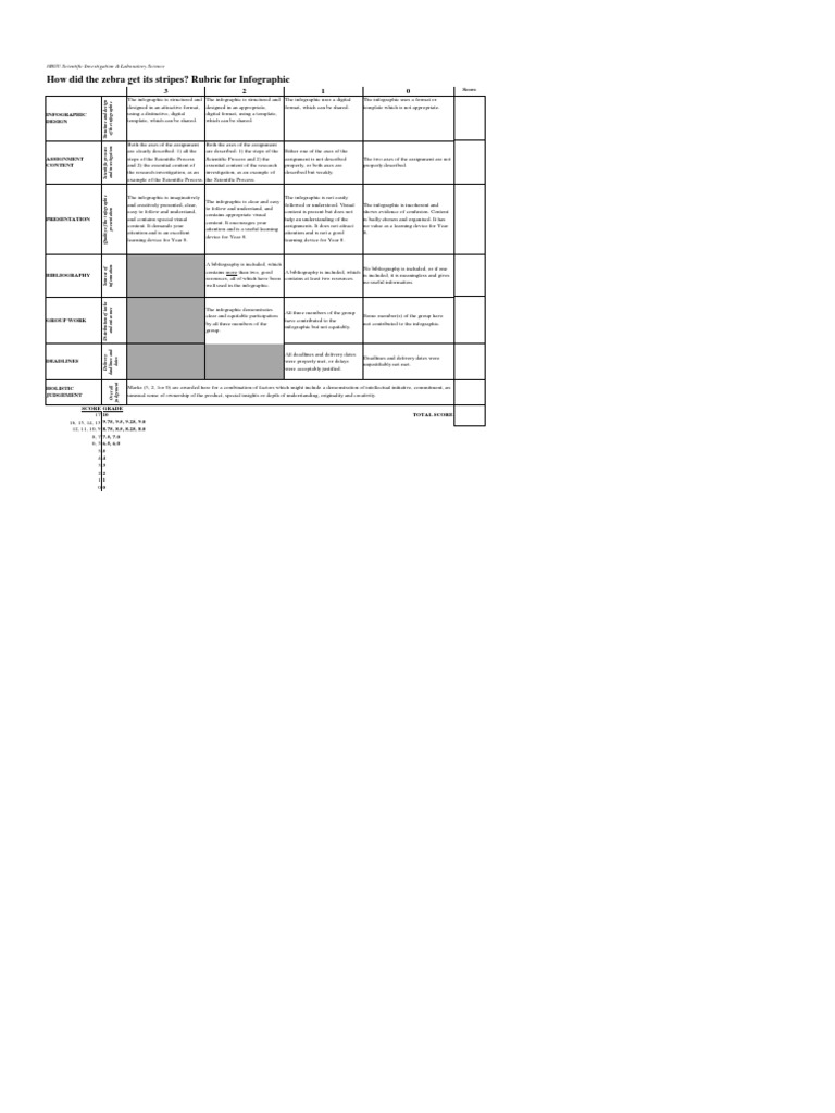Rubric For Infographic | PDF | Infographics | Scientific Method