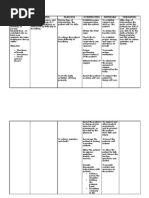 NCP Nausea and Vomiting | PDF | Nausea | Vomiting