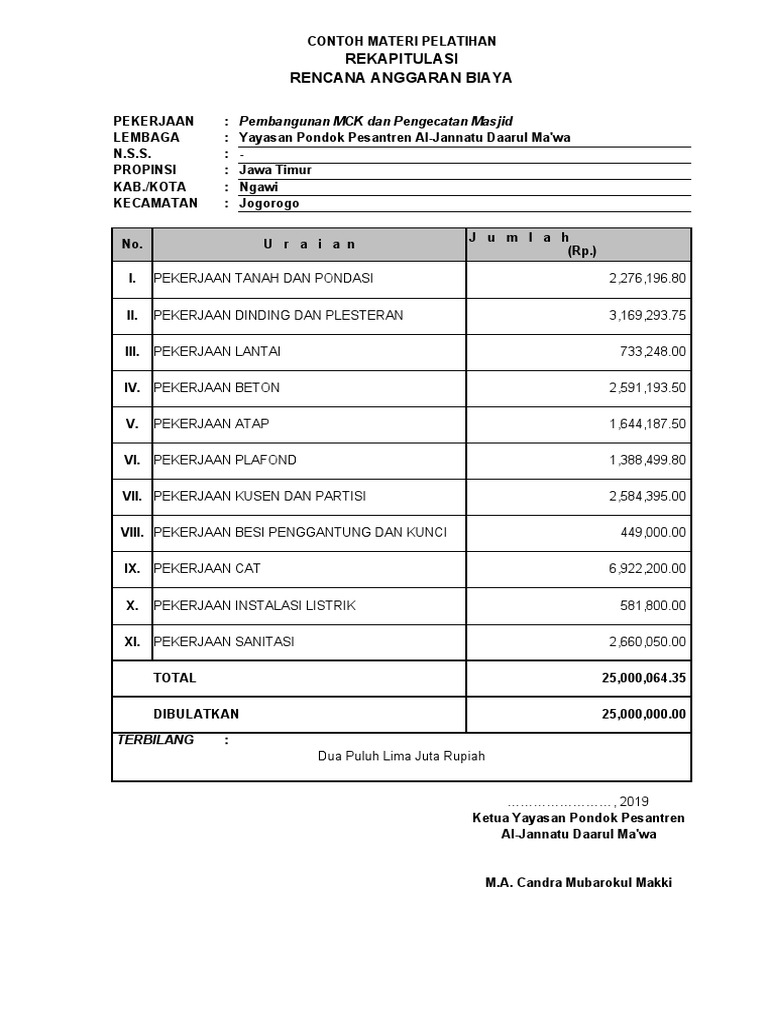Contoh LPJ MCK | PDF