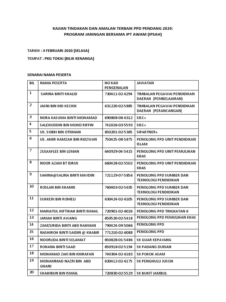 Senarai Nama Kajian Tindakan Dan Amalan Terbaik PPD Pendang 2020 Edit | PDF