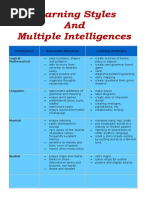 Kindergarten Rubric For Emergent Reading and Writing | PDF | Letter ...