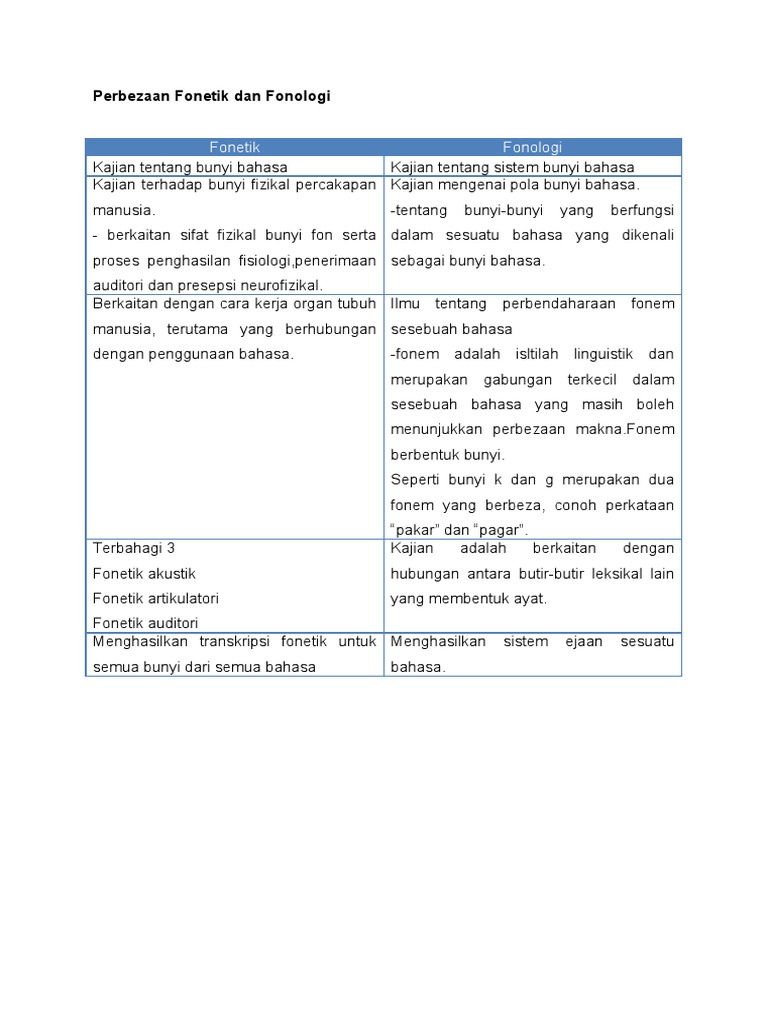 Perbezaan Fonetik Dan Fonologi | PDF