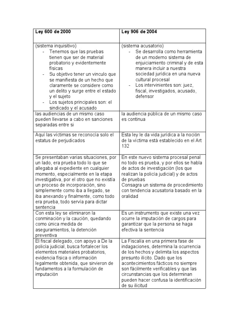 Comparativa Ley 600 y Ley 906 | PDF | Evidencia (ley) | Virtud