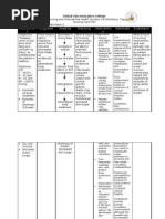 CABG PCS Coding | PDF | Coronary Artery Bypass Surgery | Percutaneous ...