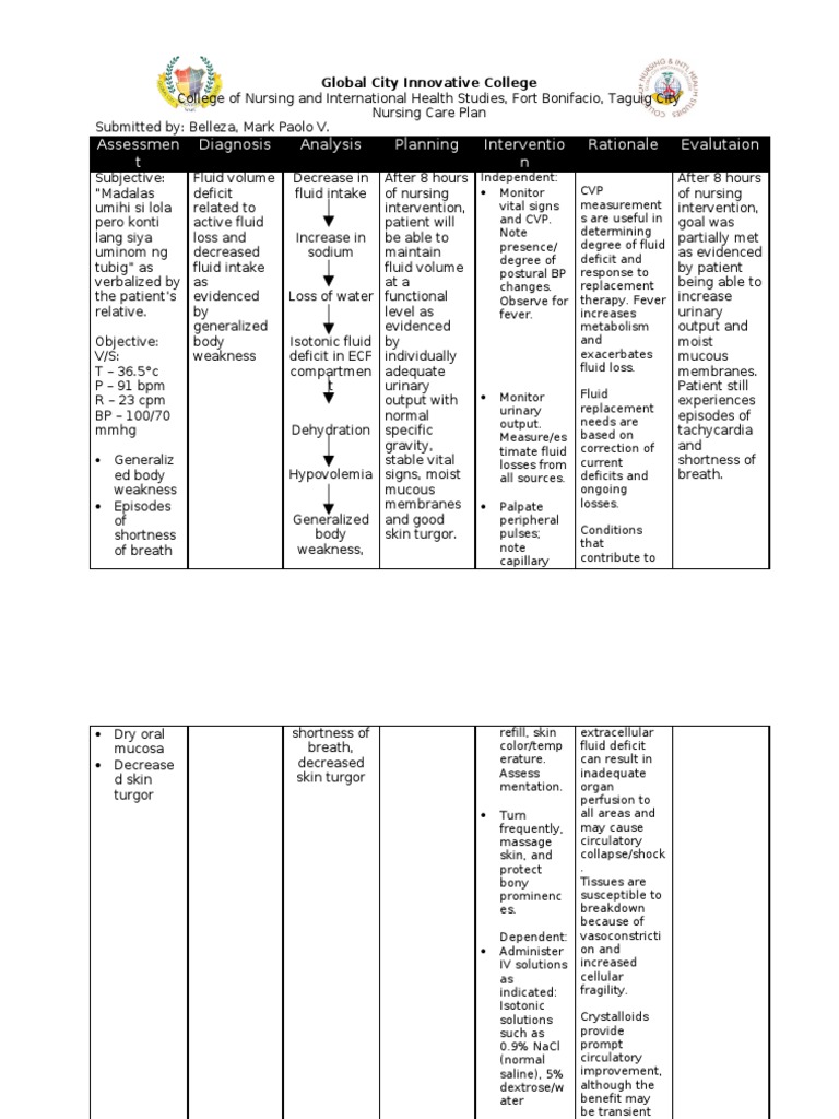 Nursing Care Plan for Fluid Imbalance | PDF | Dehydration | Diseases ...