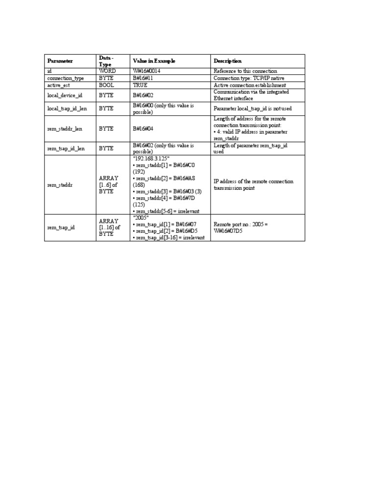 Parameter Data - Type Value in Example Description | PDF | Internet Protocols | Transmission ...