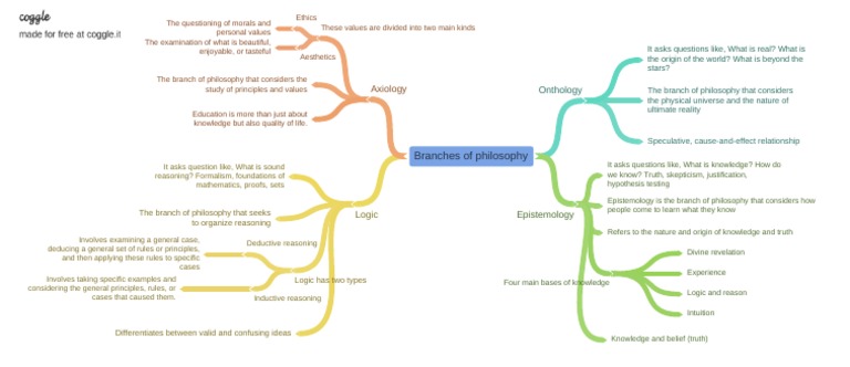 Branches of Philosophy | PDF | Reason | Epistemology