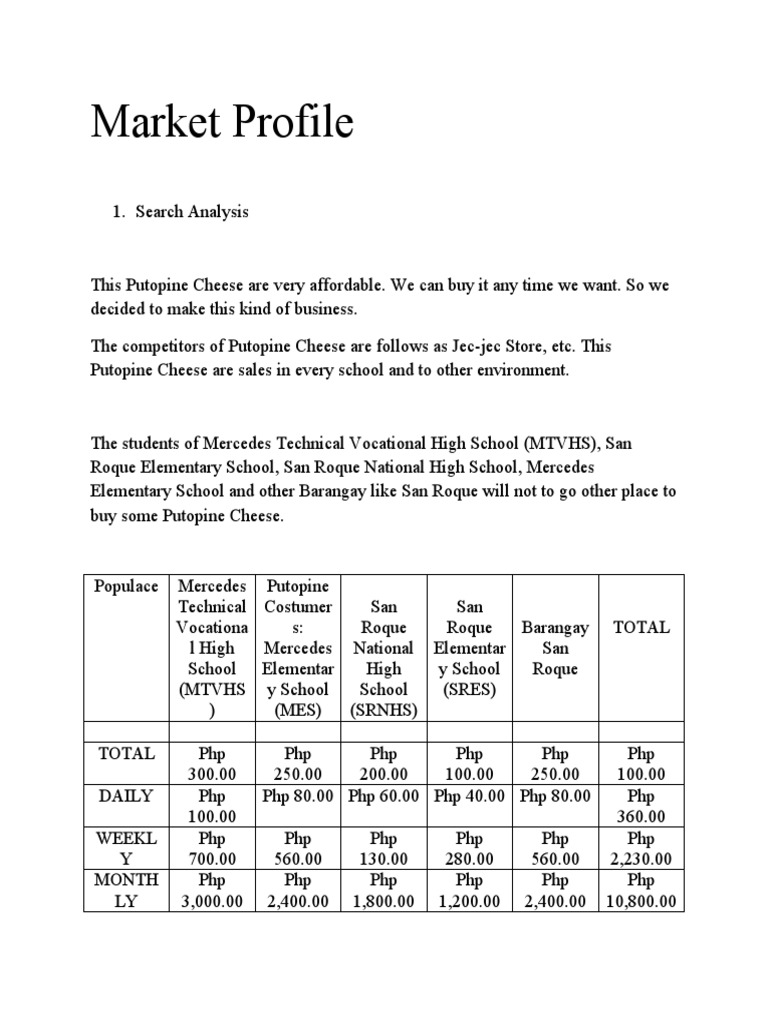 Market Profile | PDF