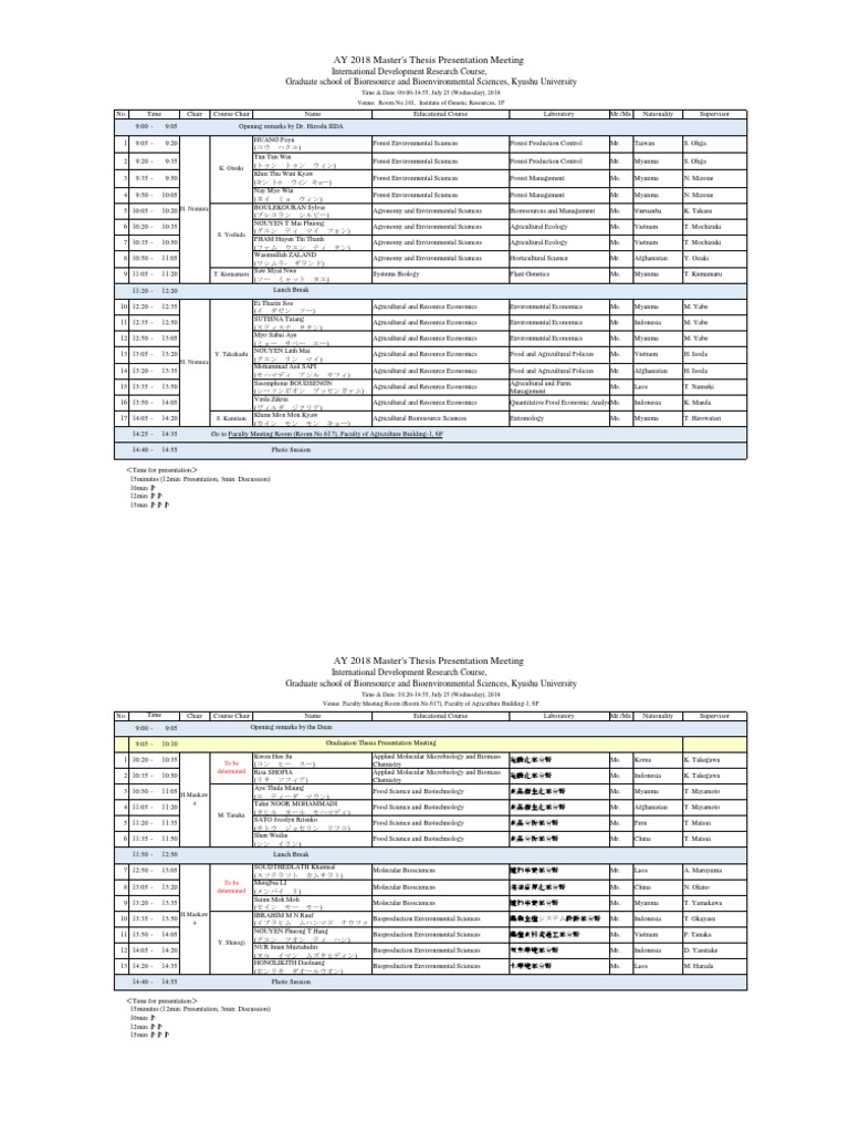 Master's Thesis Presentation Schedule | PDF | Agriculture | Soybean