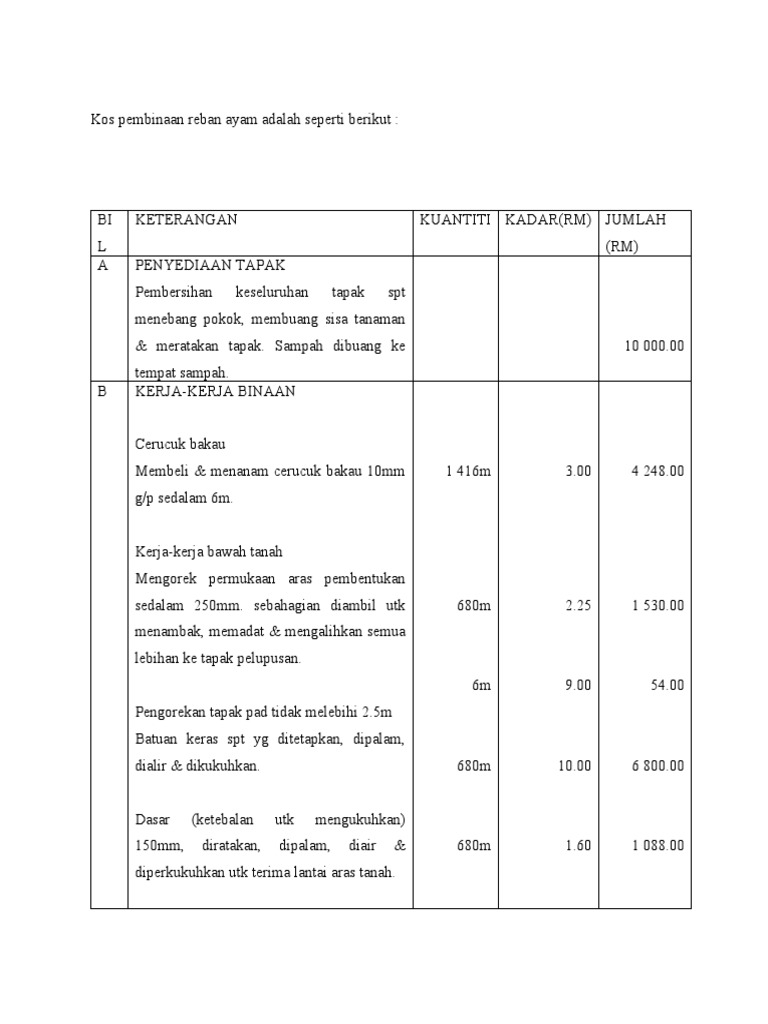 Kos Pelaksanaan Projek & Lampiran | PDF