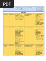 Método JSI - Job Strain Index | PDF
