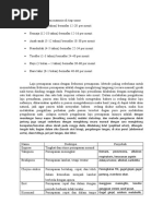 Frekuensi Napas & Nadi Normal | PDF