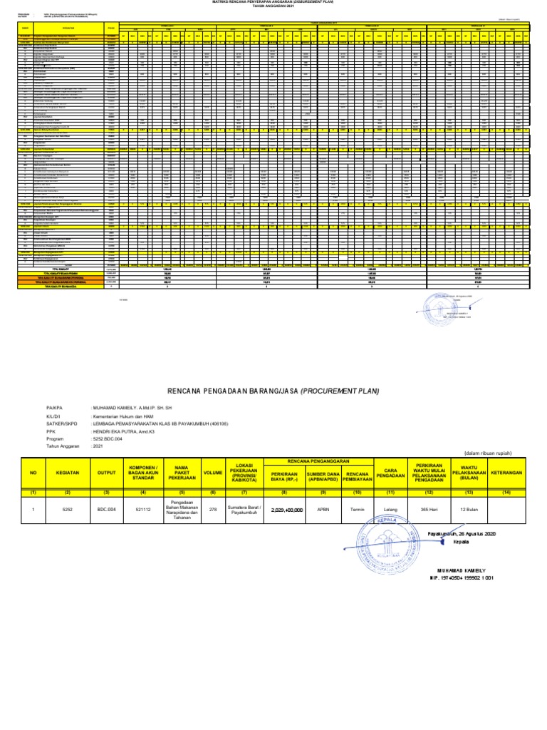 FORM MATRIK DISBURSEMENT PLAN LAPAS LUBUK BASUNG Oke | PDF