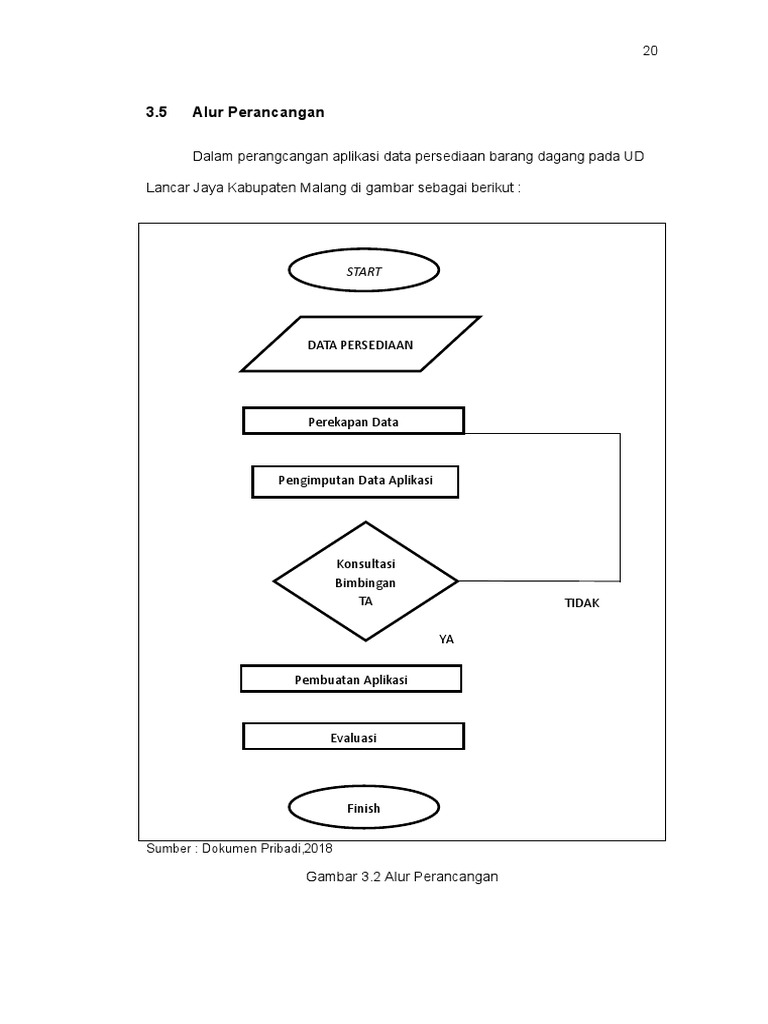 Alur Perancangan | PDF