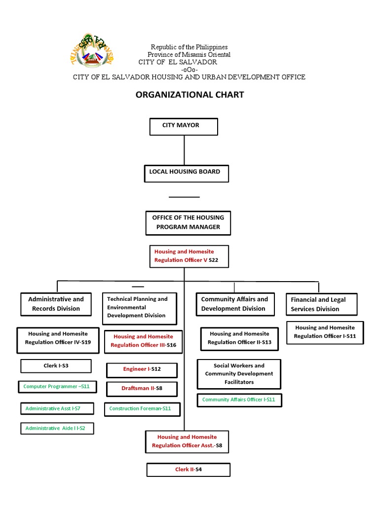 Organizational Chart Housing Updated | PDF
