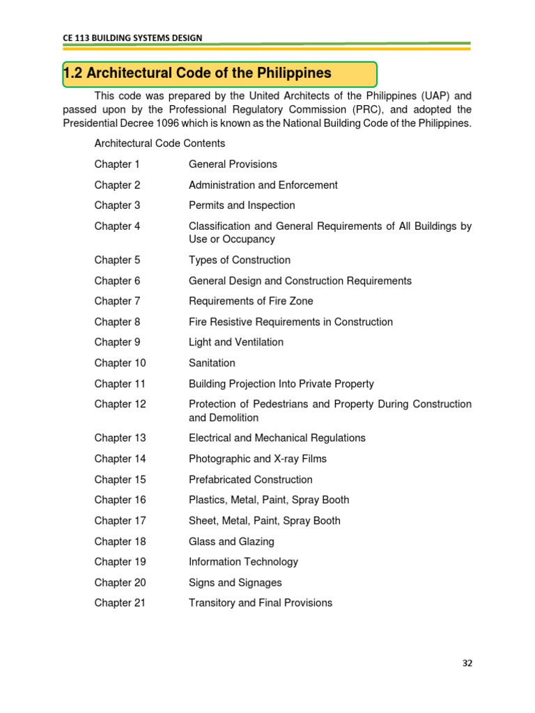 Architectural Code of PH Summary PDF | PDF