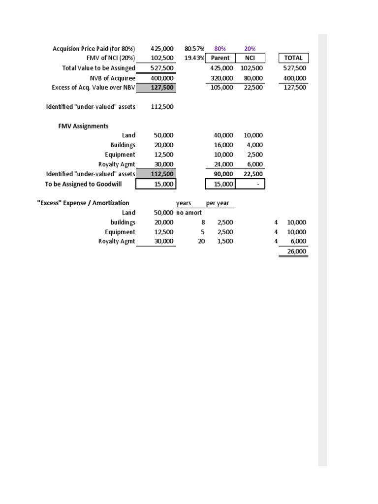 CH 4 Comprehensive Problem | PDF | Expense | Balance Sheet