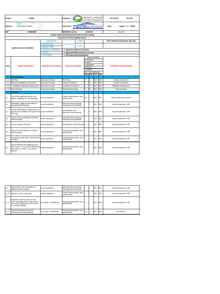 Lighting Fixtures ITP 01.09.2020 | PDF | Lighting | Specification (Technical Standard)