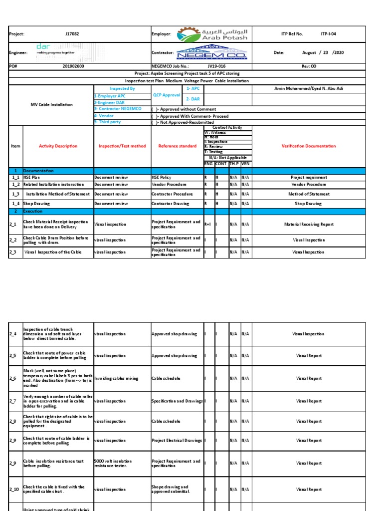 MV Power Cable Installation | PDF | Electrical Engineering | Electricity
