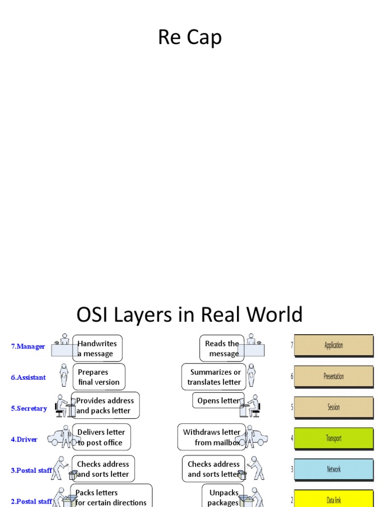 2-IoT Functional Block & Architecture | PDF | Internet Of Things ...