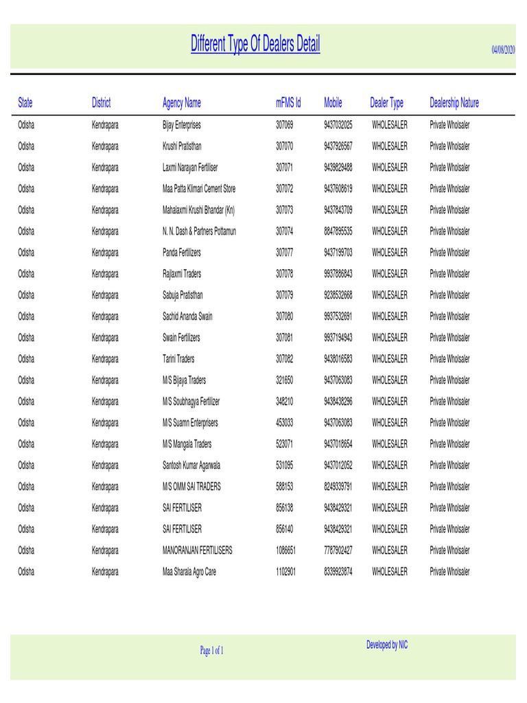 Different Type of Dealers Detail: Mfms Id Agency Name District Mobile ...