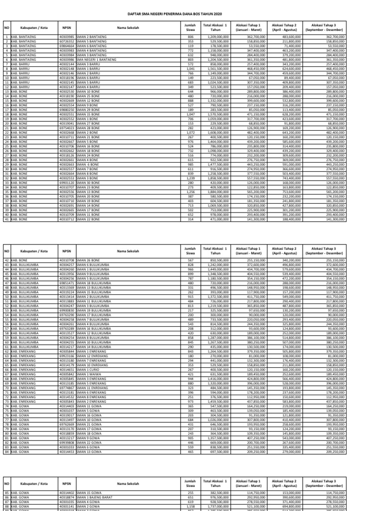 Daftar Penerima Bos Sma Negeri 2020 | PDF