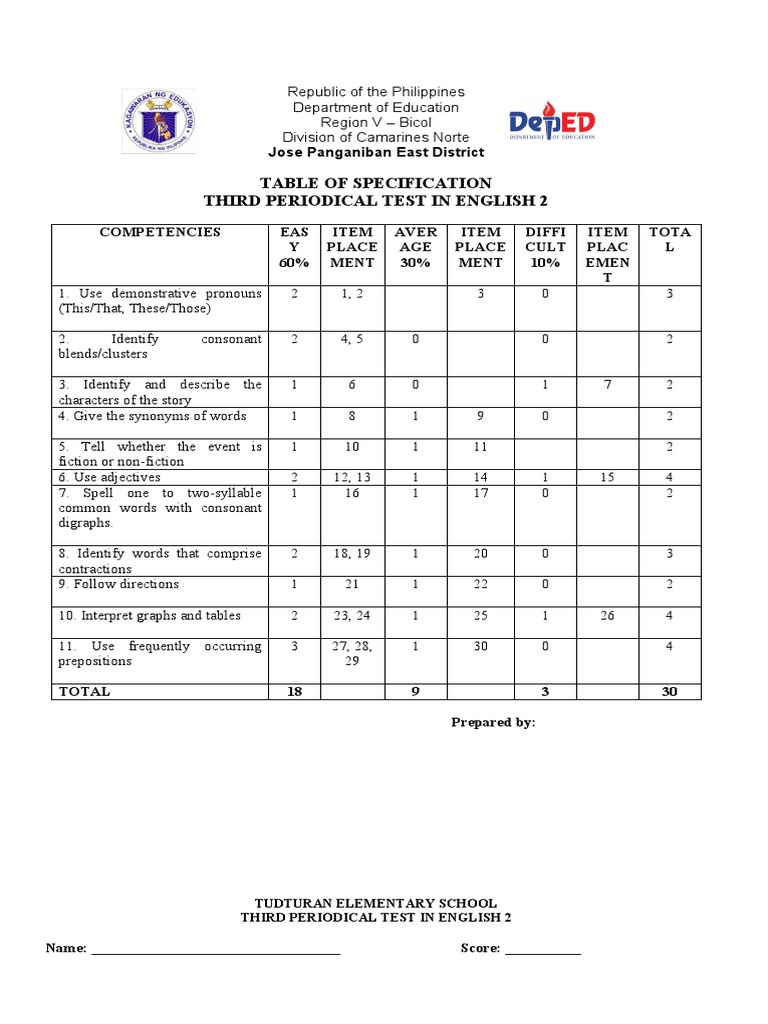Table of Specification Third Periodical Test in English 2 | PDF ...