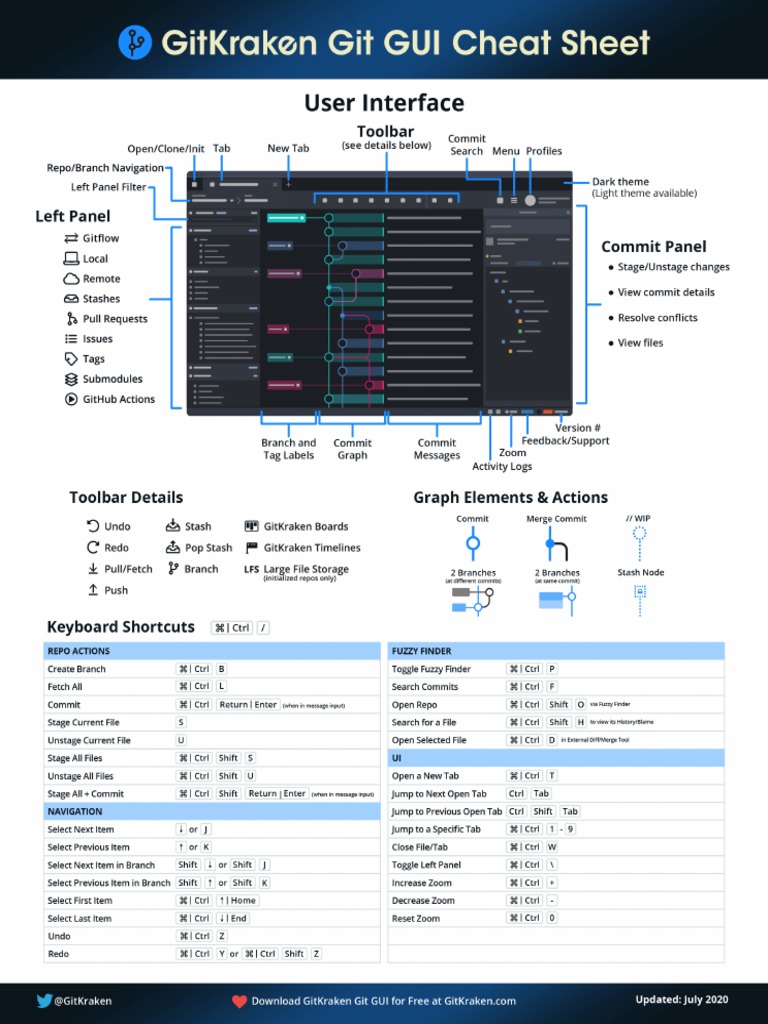 Gitkraken Git Gui Cheat Sheet | PDF