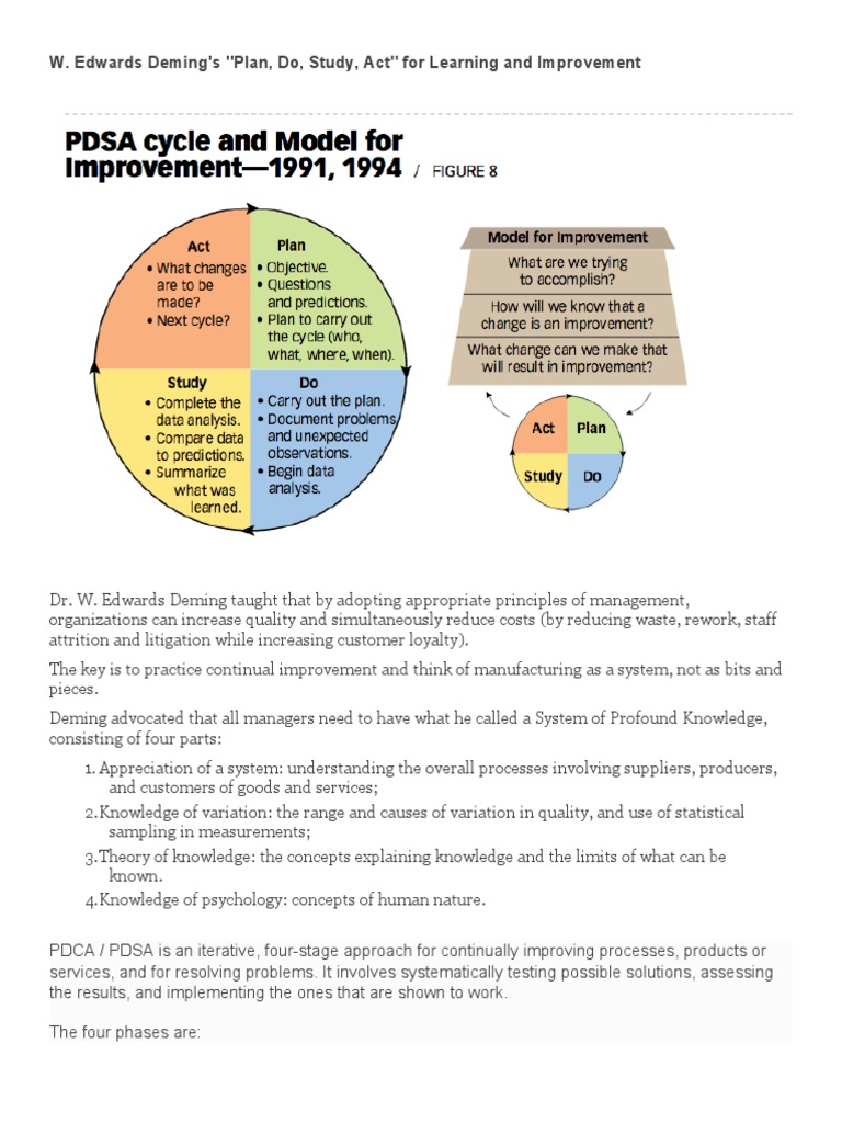 W. Edwards Deming's "Plan, Do, Study, Act" For Learning and Improvement ...