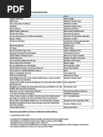 31 Problems On Trains With Solutions | PDF | Speed | Train