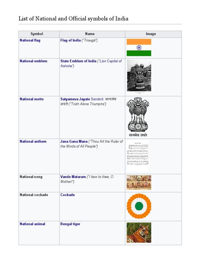 National Symbols of India Overview | PDF