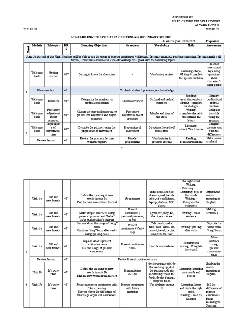 Curriculum 2021 For 5th Grade - Docx New | Download Free PDF | Question ...