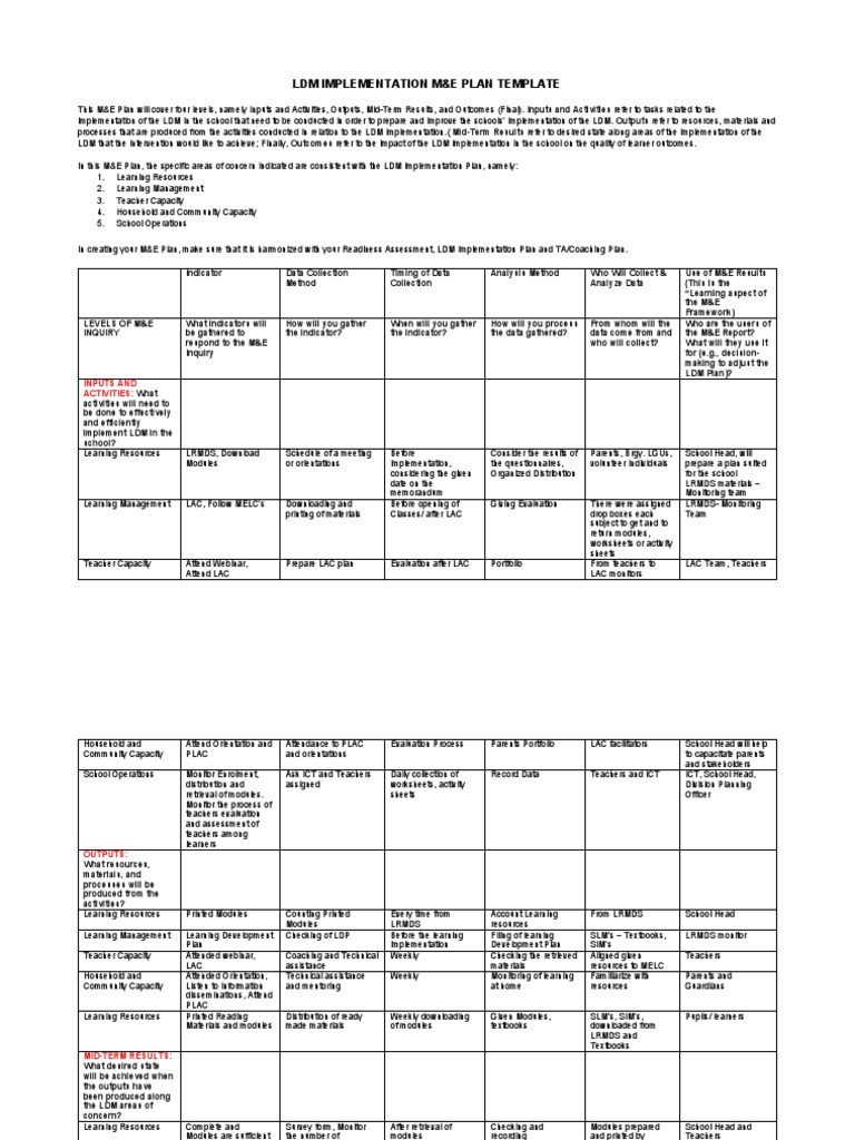 LDM M&E Plan Template for Schools | PDF | Educational Technology ...