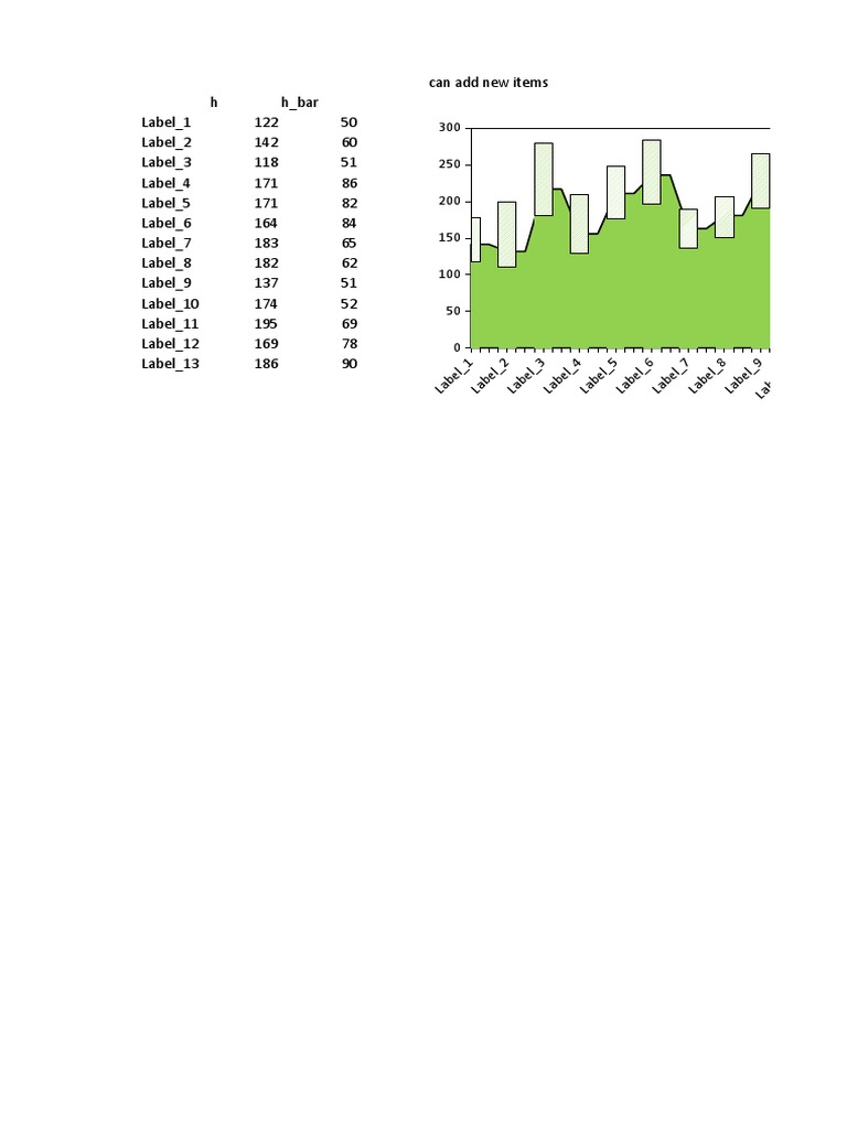 Bars Waterfall With Area | PDF