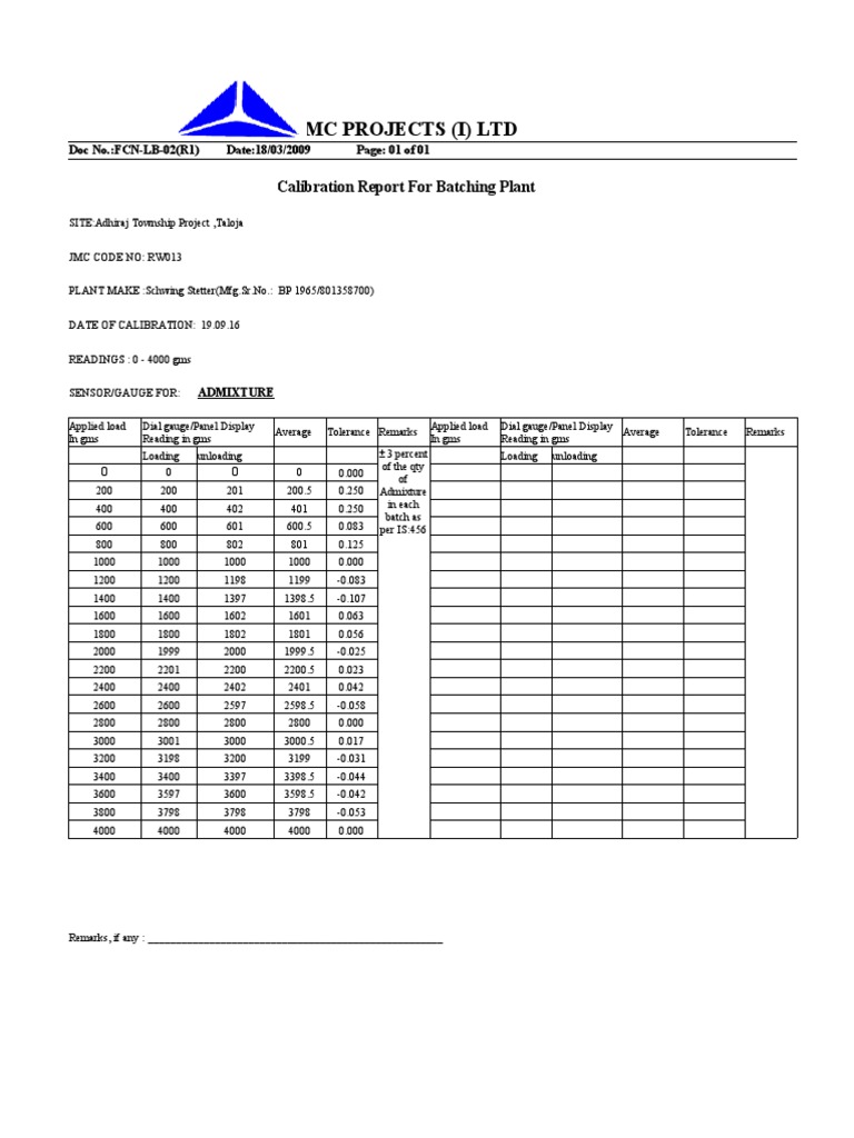 JMC Projects (I) LTD: Calibration Report For Batching Plant | PDF | Nature