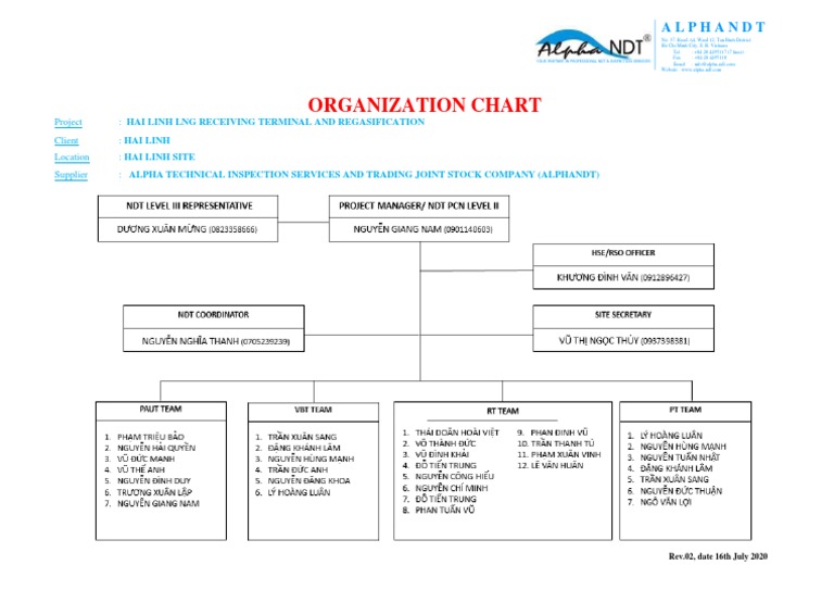 Alpha NDT - or Chart - Rev02 | PDF