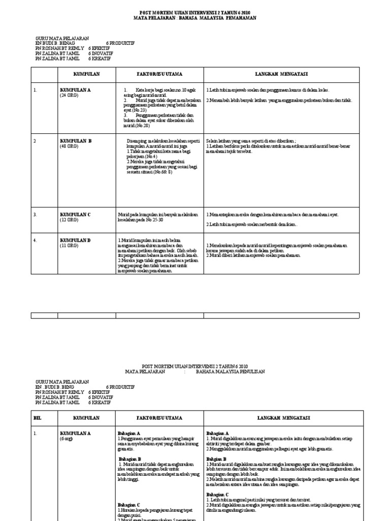 Contoh Post Mortem | PDF