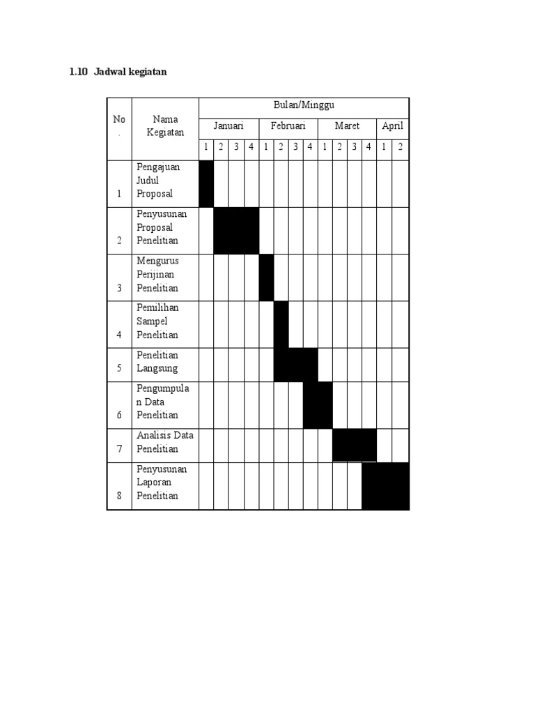 Contoh Tabel Jadwal Kegiatan Proposal KTI | PDF