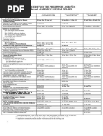 PUP Academic Calendar 2025-2026 | PDF | Academic Term | Higher Education