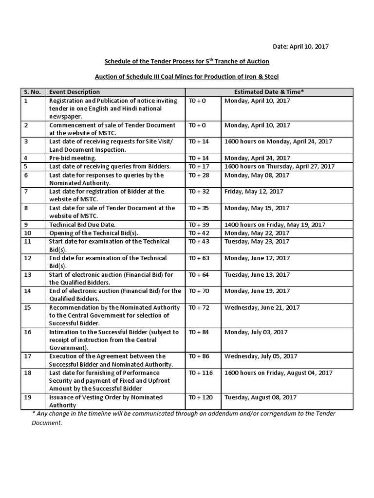 5th Tranche of Auction Schedule of Tender Process 100417 | PDF ...