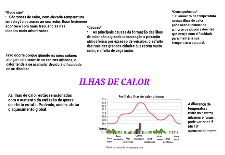 Mapa Mental Ilhas De Calor Pdf