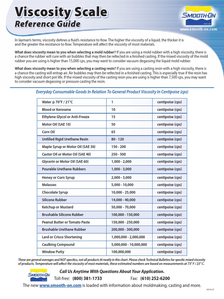 Viscosity Scale Reference Guide | PDF | Motor Oil | Casting