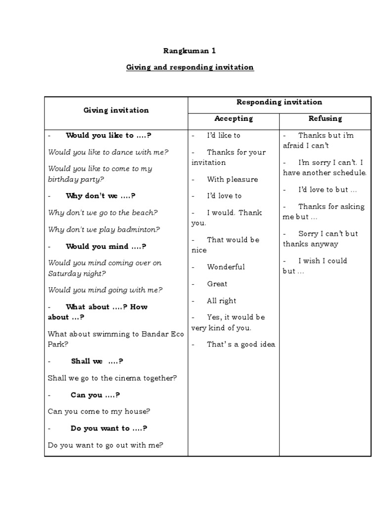 Rangkuman 1 Giving and Responding Invitation | PDF